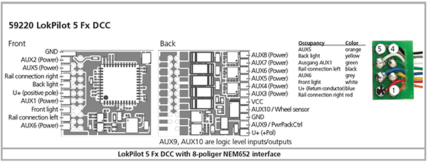 ESU 59220: LokPilot 5 Fx Decoder 8-pin NEM652 (function decoder) – train models online store